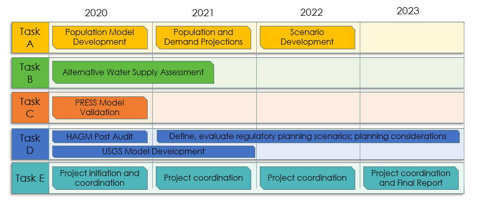 Regulatory Plan Review - Harris Galveston Subsidence District